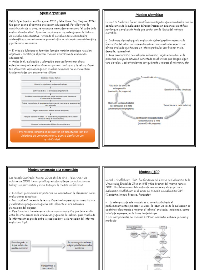 Modelos de Educacion | PDF | Evaluación | Science