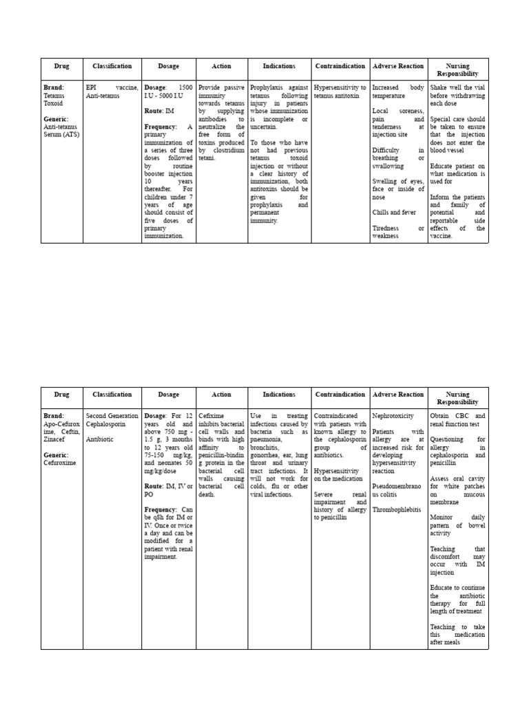 Drug Study | PDF | Dose (Biochemistry) | Chemistry