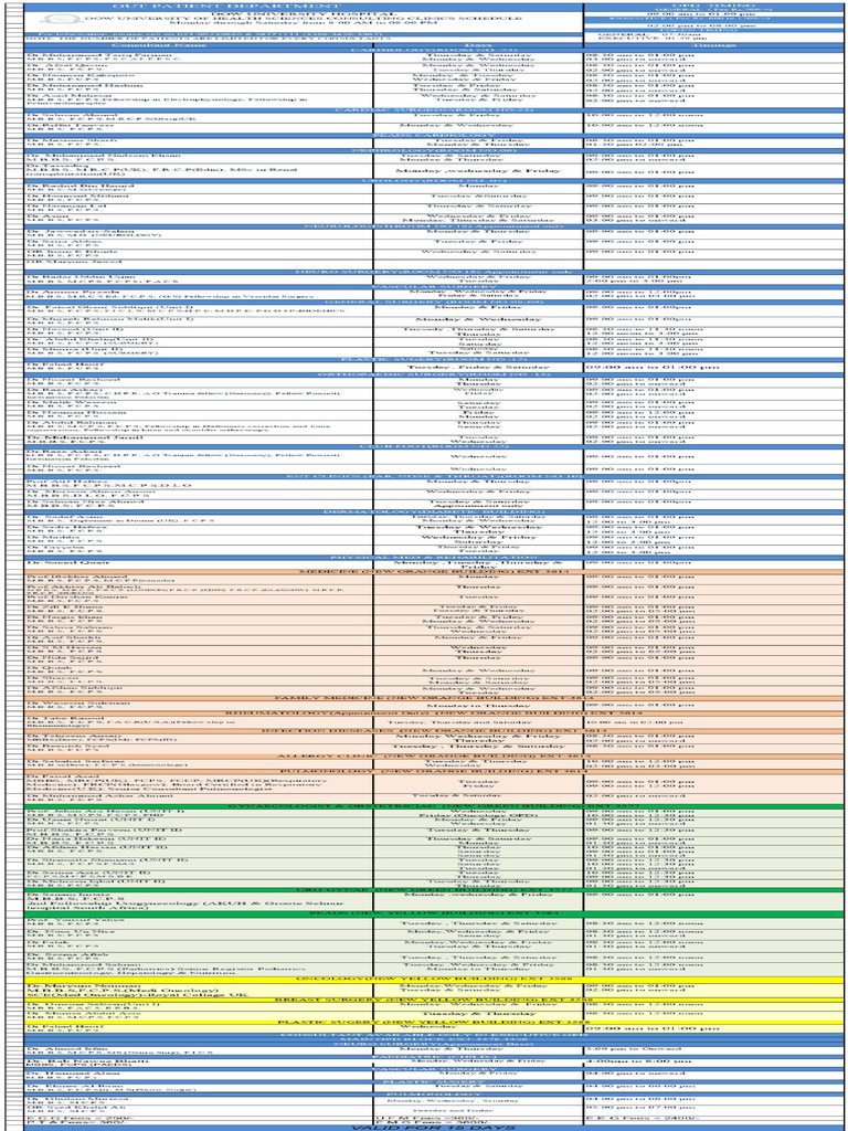Dow Doctor's Timing | PDF