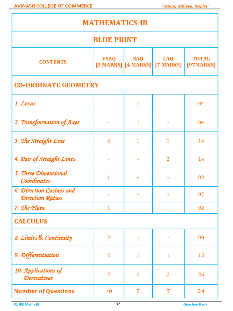 Maths 1B Imp | PDF | Line (Geometry) | Cartesian Coordinate System