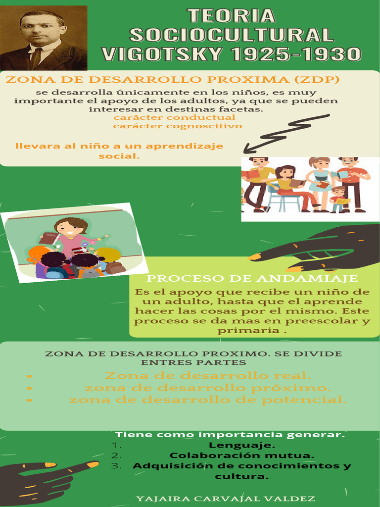 Teoría Sociocultural de Vygotsky | PDF