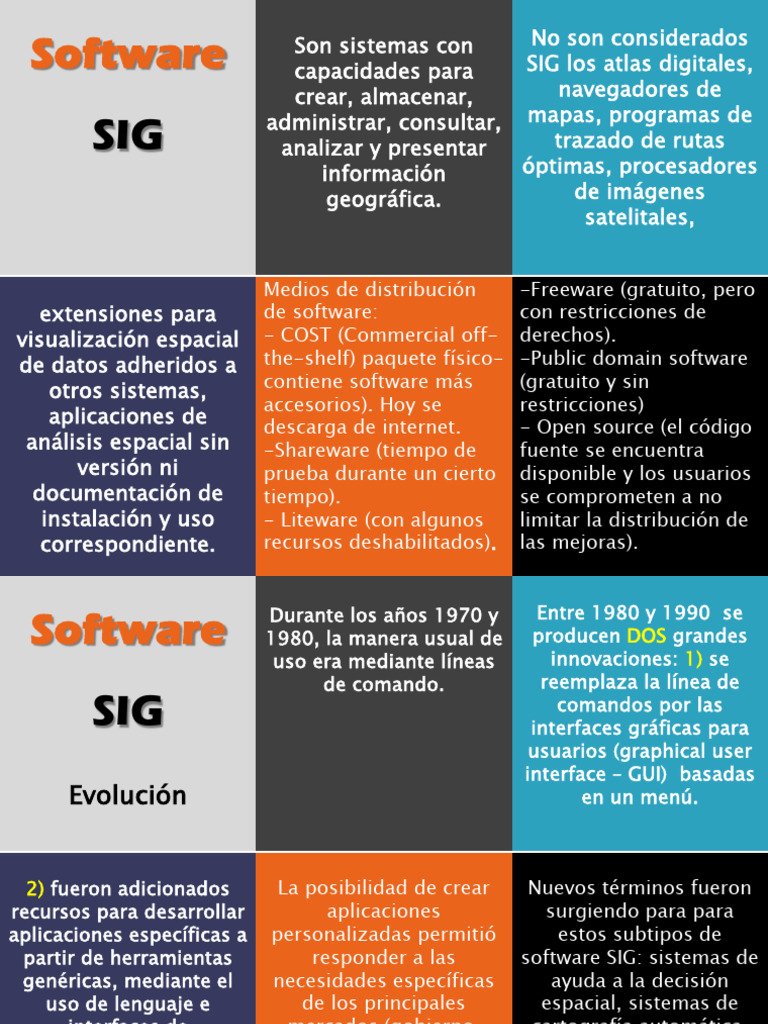 Software y Geodatos | PDF | Sistema de información geográfica | Servidor (Computación)