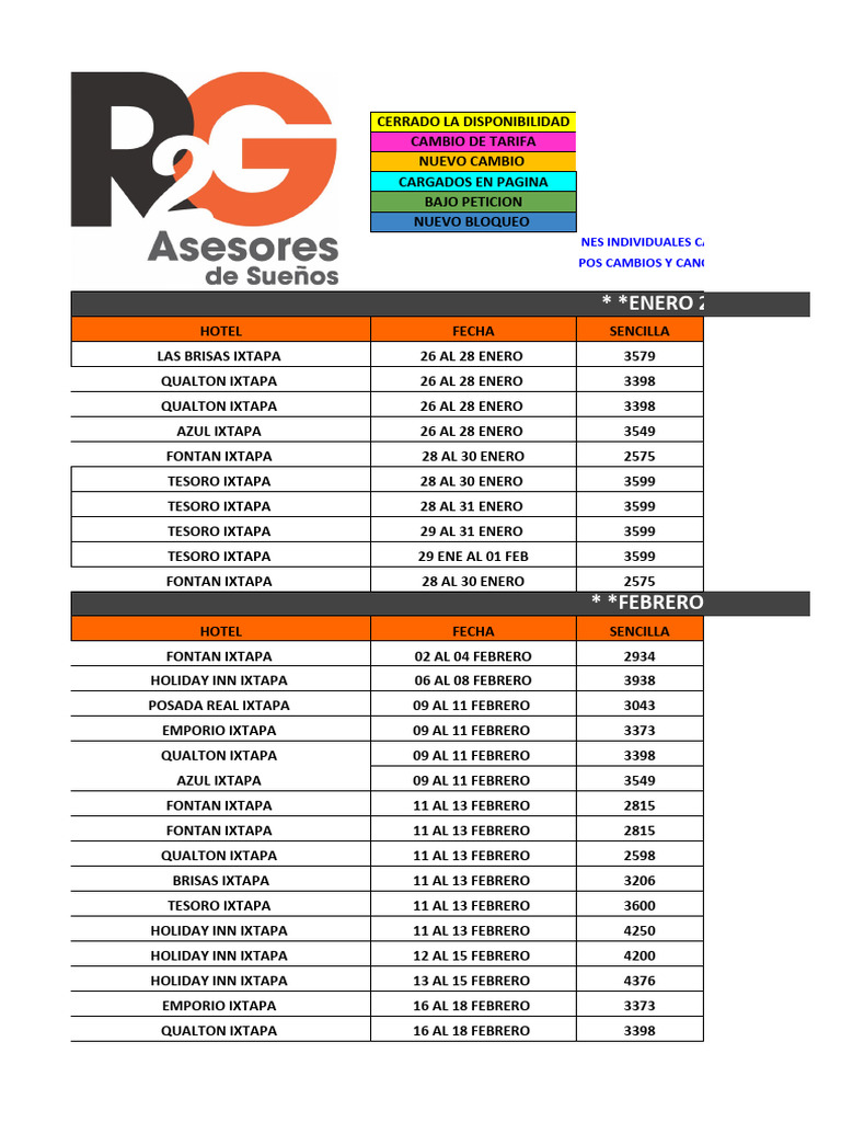 R2go Concentrado de Bloqueos 24 Ene | PDF