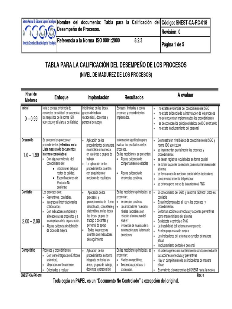 Tabla P Medir El Desempeã o de Los Procesos | PDF | Iso 9000