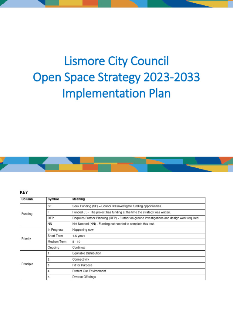 Lismore Council 2023 Open Space Strategy 2023 2033 Implementation Plan ...