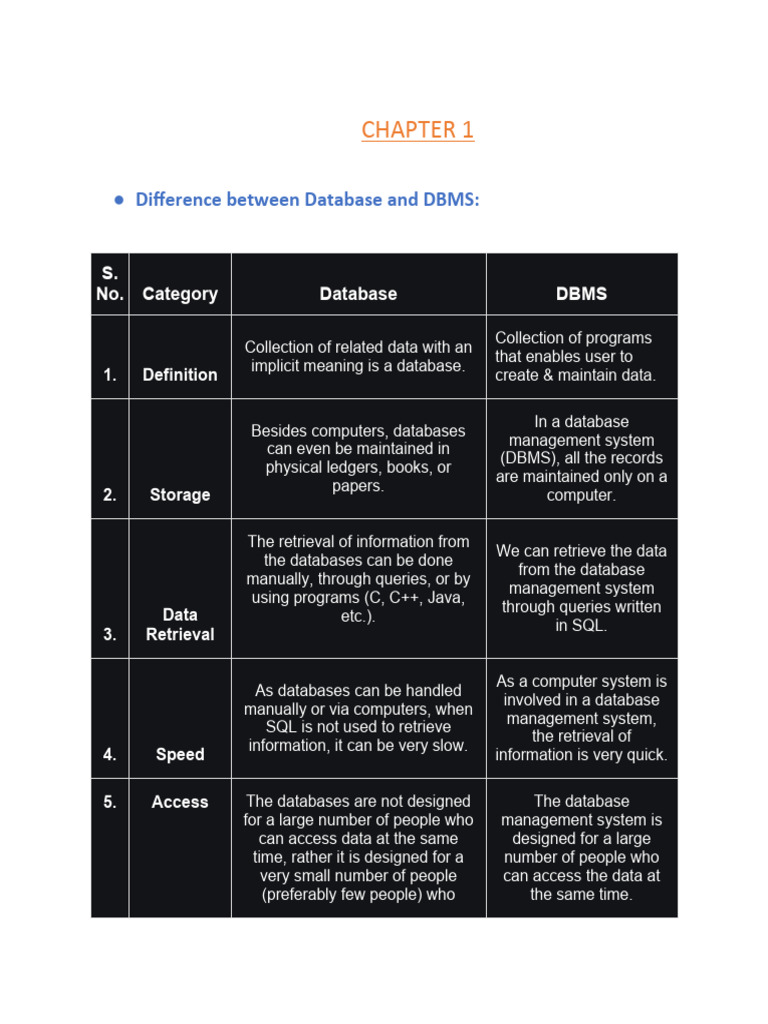 1st Interim | PDF | Databases | Relational Database