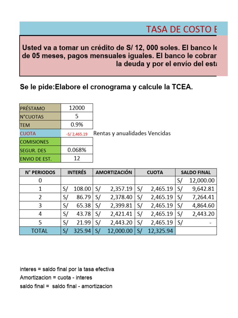 Resolución Del Caso de TCEA - LOGRO - 3 | PDF | Crédito | Finanzas y dinero