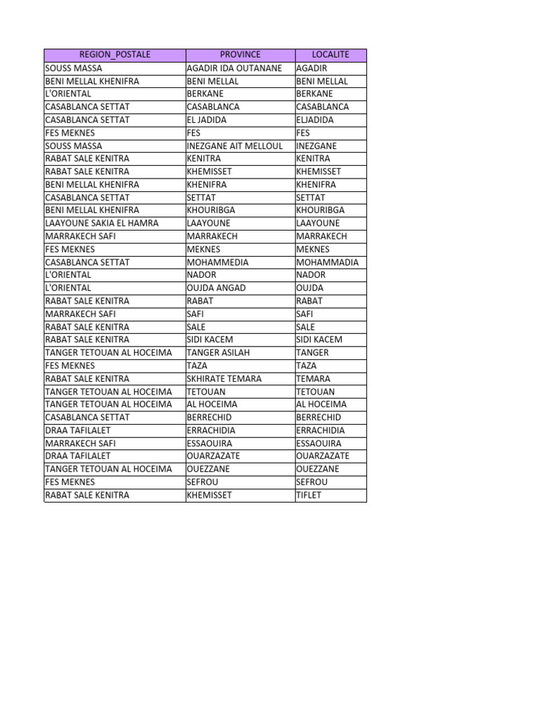 Moroccan Postal Regions | PDF | Casablanca | Morocco