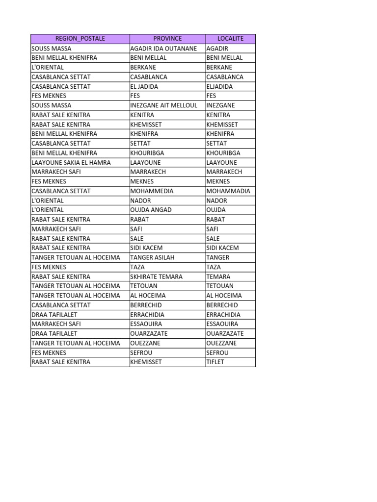 Postal Codes of Morocco Regions | PDF