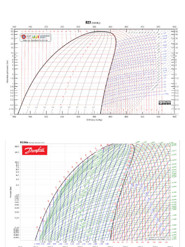 DIAGRAMAS R12,R22,R134A,R717 | PDF