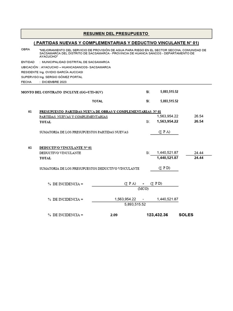 Resumen de Adicional | PDF