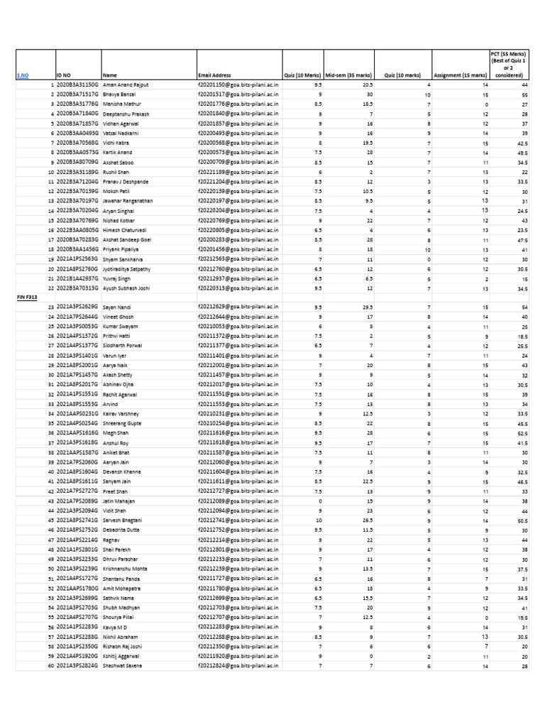 SAPM Marksheet - Sheet1 | PDF