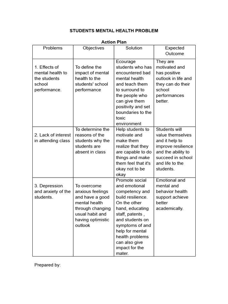 The Action Plan | PDF | Mental Health | Anxiety