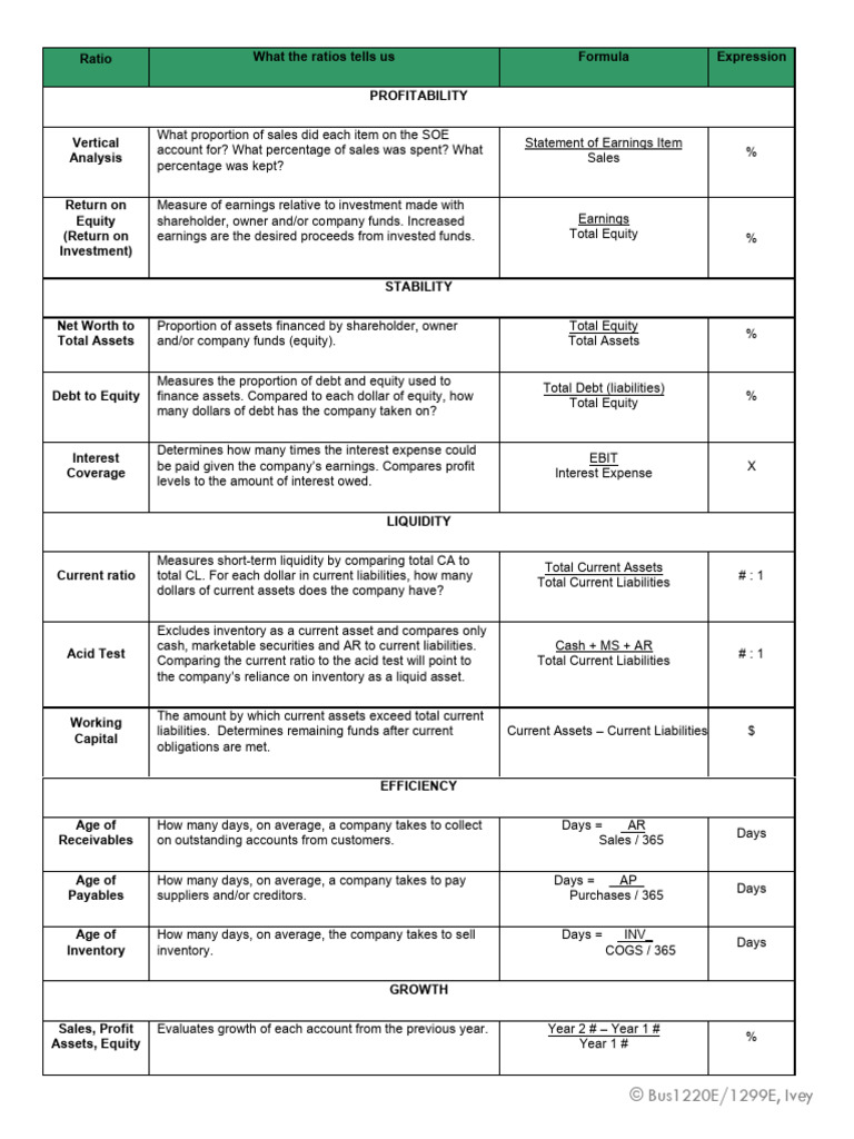 13 Ratio Formulas | PDF | Equity (Finance) | Debt
