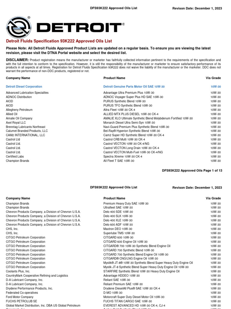 DFS93 K222 Approved Oils List | Download Free PDF | Motor Oil ...