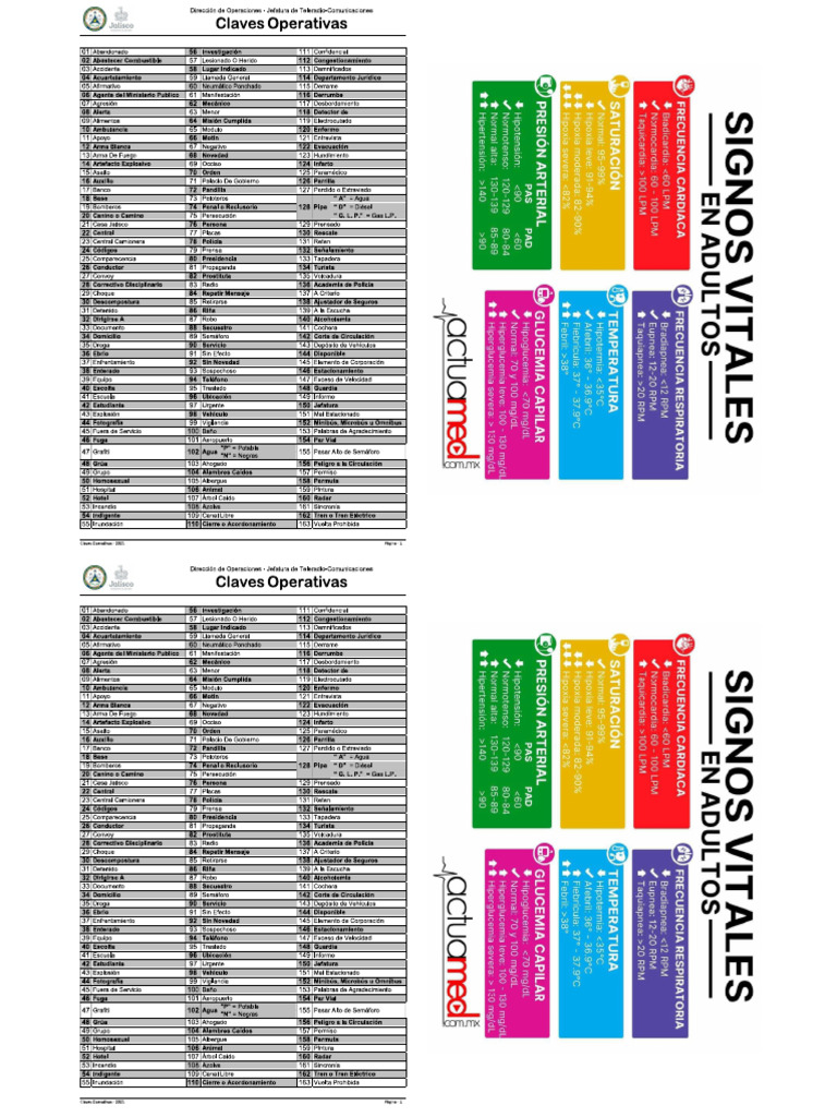 Claves Operativas y Signos Vitales 02 | PDF