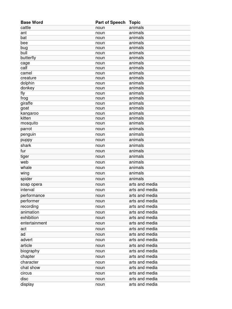 b1 Words English | PDF | Preposition And Postposition | Money