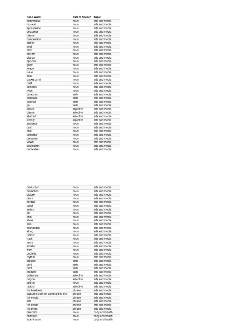 b2 Vocab. | PDF | Crime & Violence | Crimes