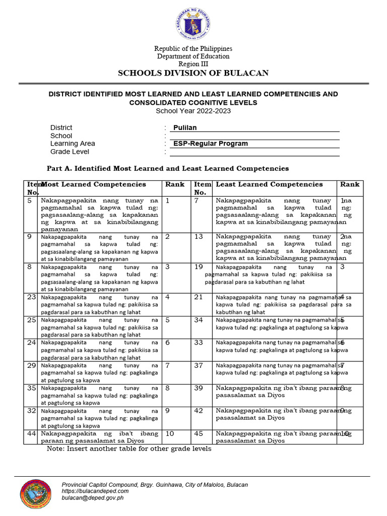 GRADE 5 RFQA ESP Most Least Learned | PDF
