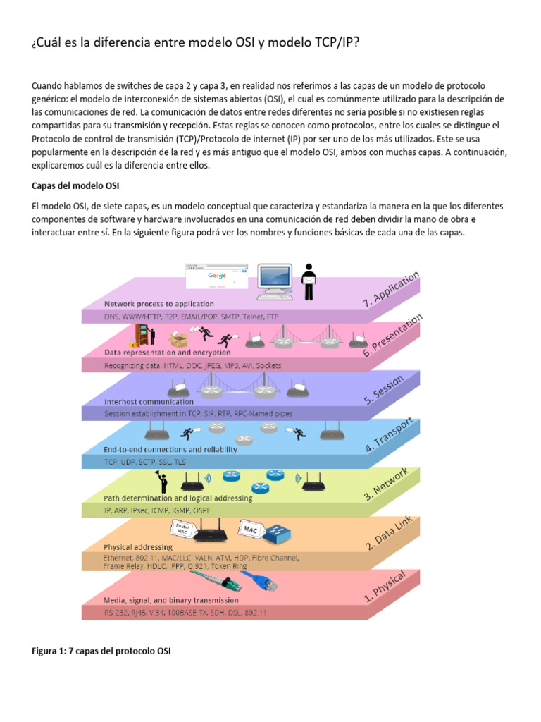 Modelo OSI y Modelo TCP | PDF | Modelo osi | Protocolos de internet