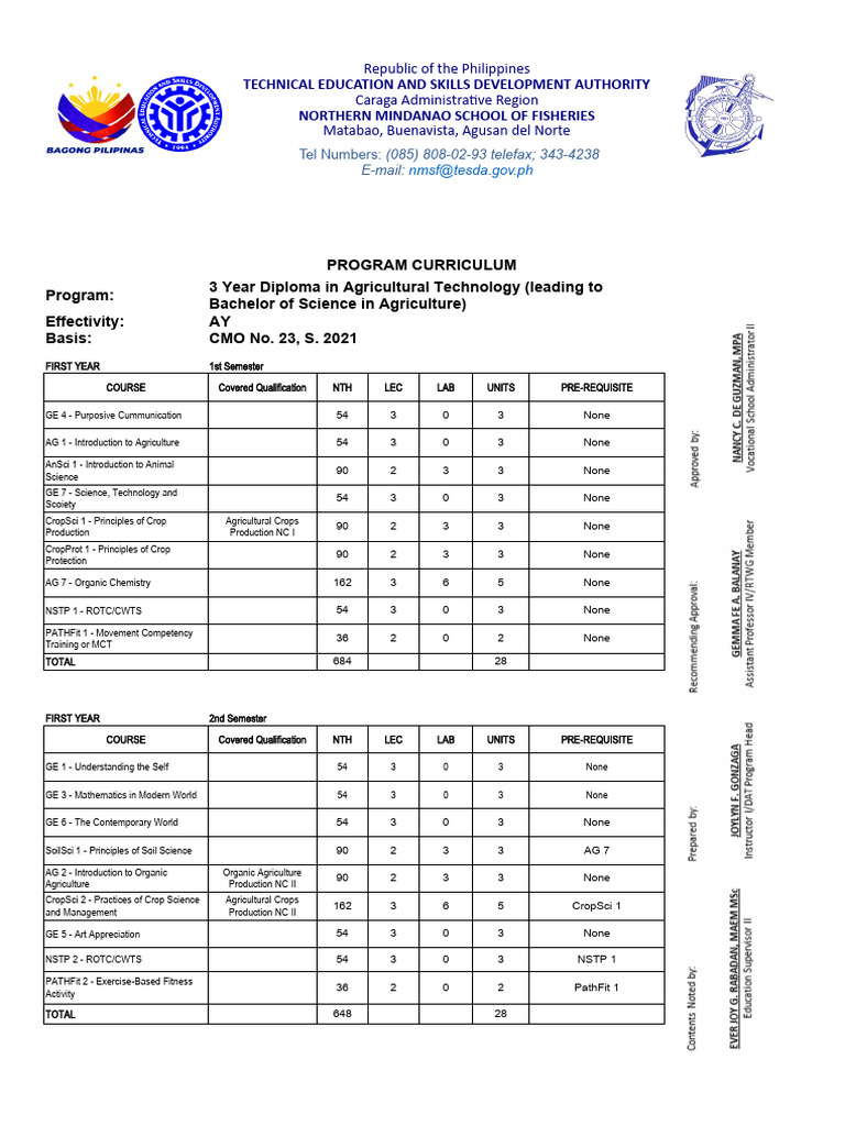 AgriTech Diploma Curriculum | PDF | Agriculture | Food Industry