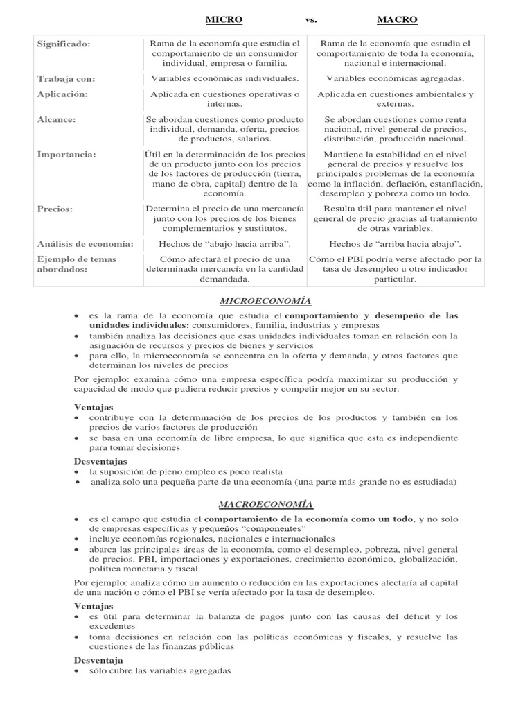 Micro Vs Macro | PDF | Precios | Macroeconómica
