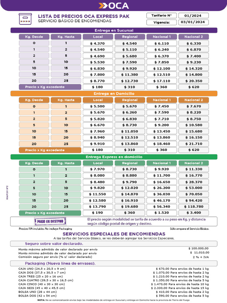 Precios | PDF