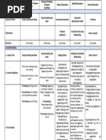 Activity Sheet in Science 3 Week 3 Q1 | PDF