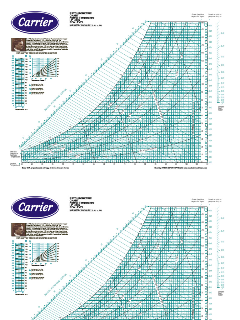 Psychrometric Chart Double Sided 2 | PDF | Atmospheric Sciences ...