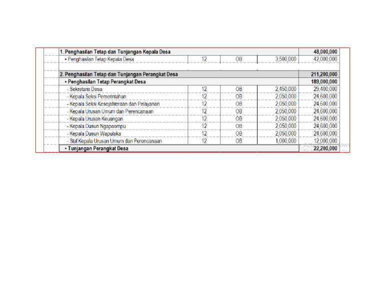Siltap Kades Dan Perangkat Desa Bahari | PDF