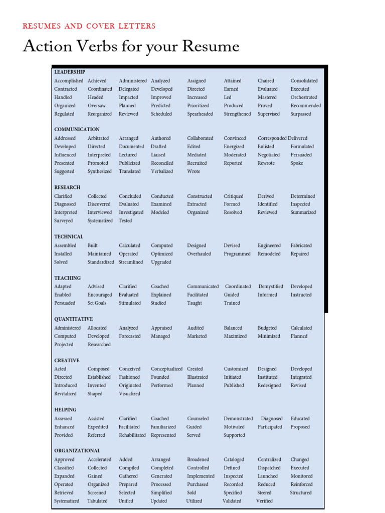 Action Verbs | PDF | Leadership | Cognitive Science