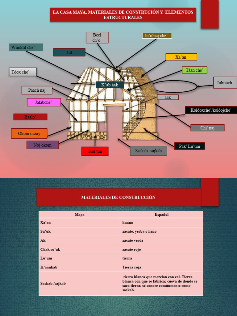 Presentación Casa Maya | PDF | Techo | Ingeniería de Edificación
