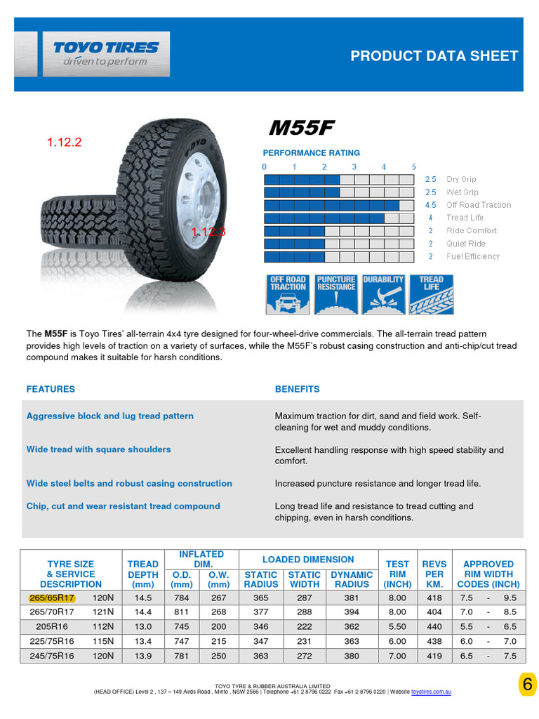 2.spesifikasi Tayar Dan Rim | PDF | Headlamp | Tire