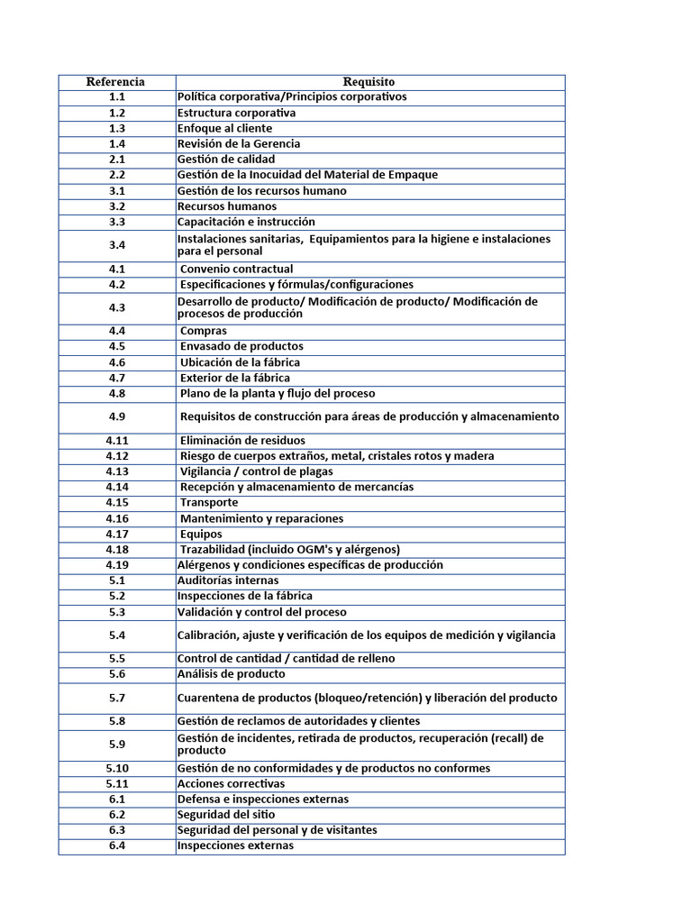 Checklist Comprobaciòn Requisitos | PDF