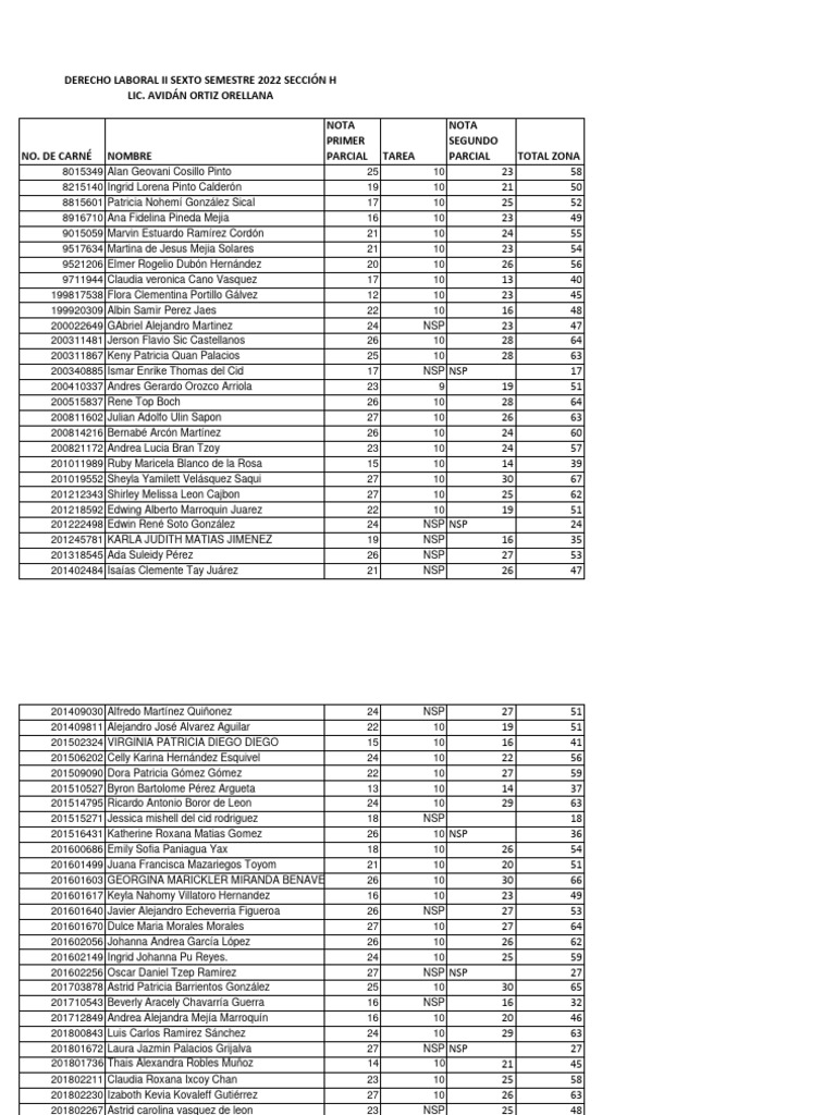 Notas 2do Parcial | PDF