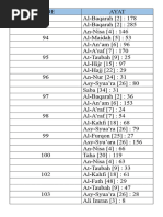 Quran Surahs in Revelation Order | PDF | Islamic Belief And Doctrine ...