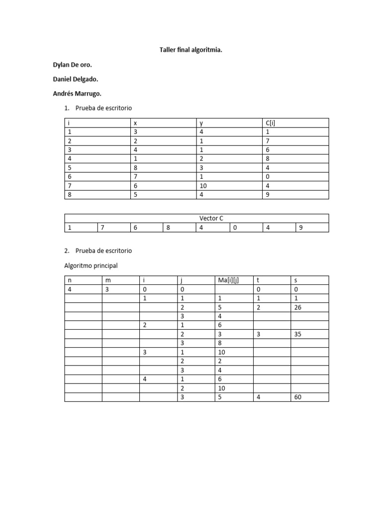 Taller Final | PDF | Algoritmos | Algoritmos y Estructuras de Datos