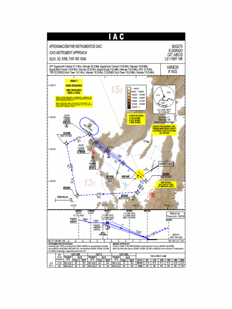 Iac - Icao - Ils y Rwy 14R | PDF | Seguridad de la aviación | Aviación