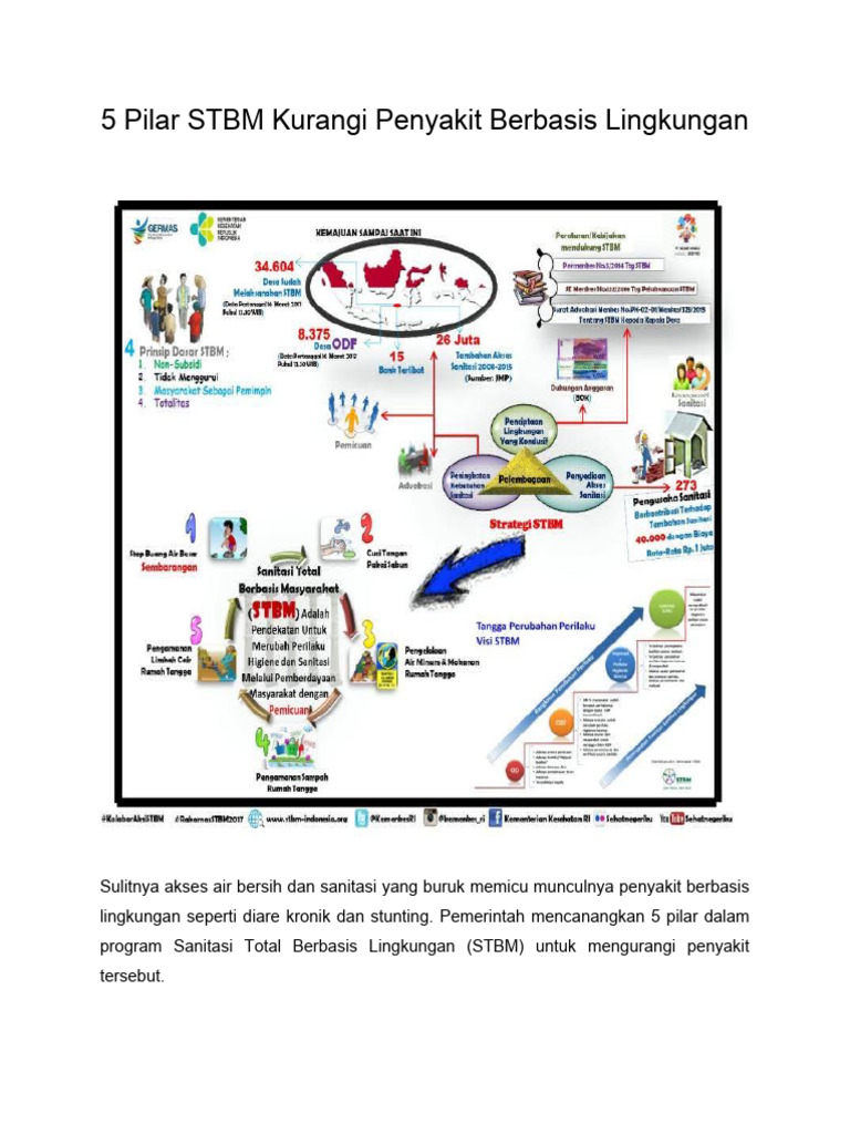 5 Pilar STBM untuk Sanitasi Sehat | PDF | Kesehatan Holistik