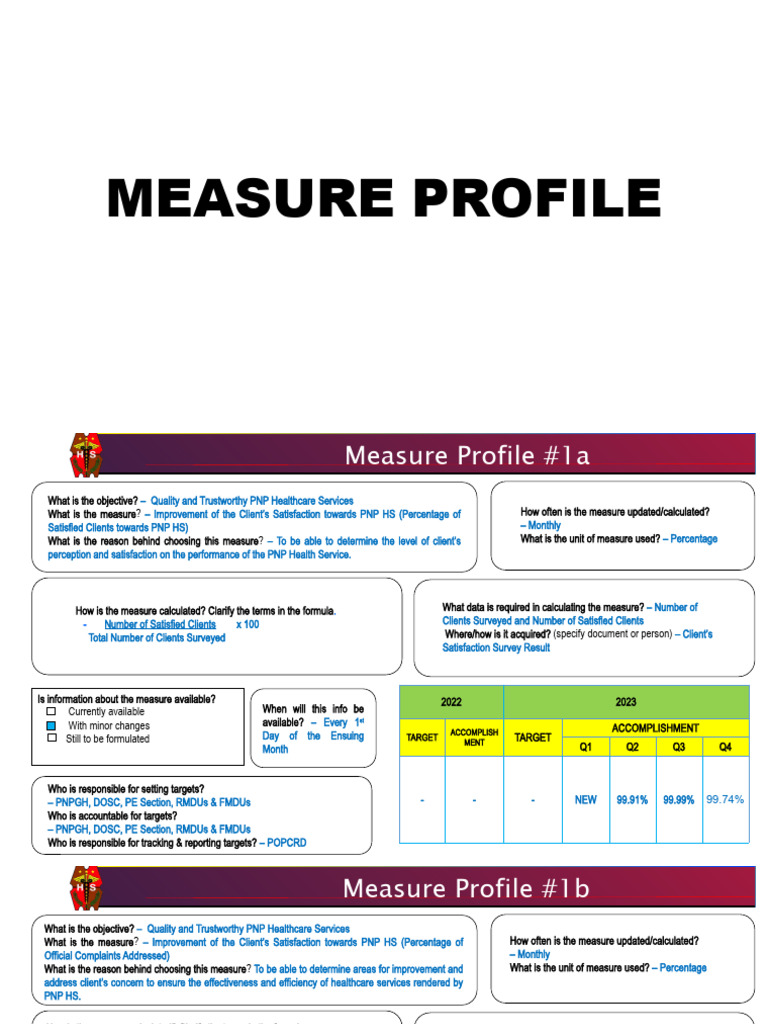 Q4 Measure Profile | PDF | Hypertension | Vaccines