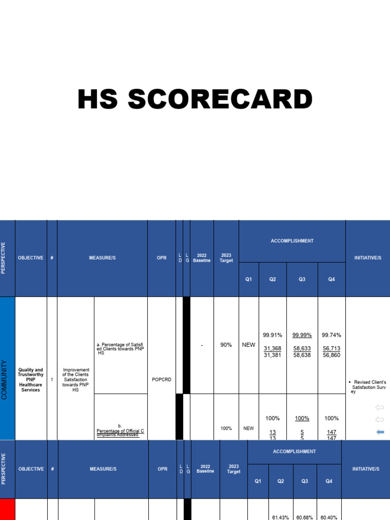 Q4 HS Scorecard | PDF | Health Care | Health Economics