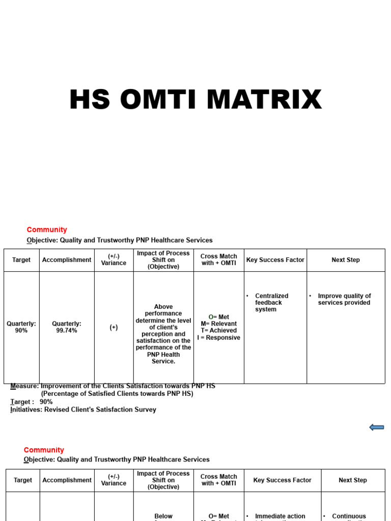 Q4 Omti Matrix | PDF | Mental Health | Preventive Healthcare