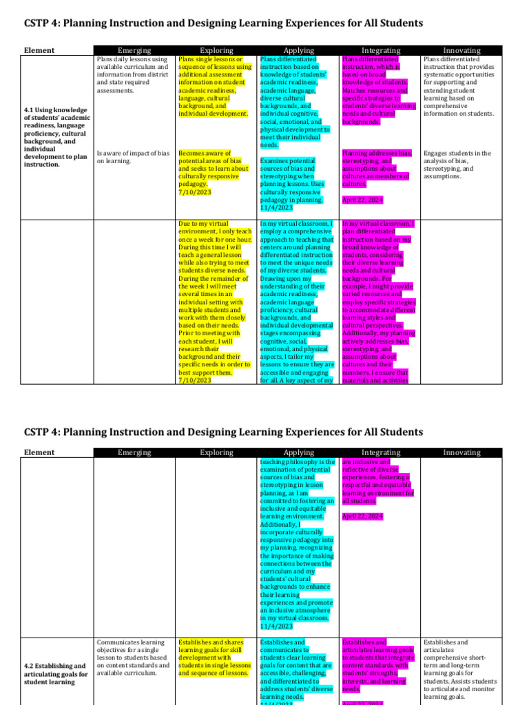 CSTP 4 Jimenez 042224 | PDF | Differentiated Instruction | Curriculum