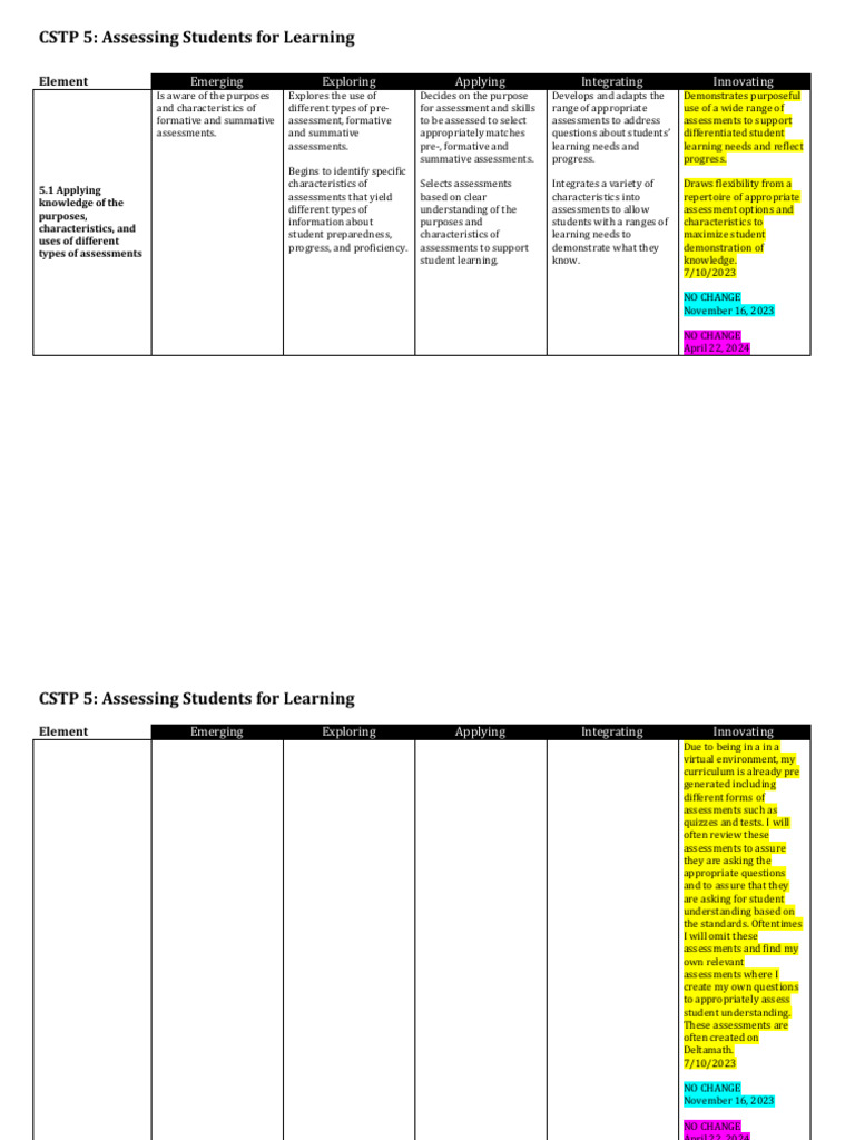 CSTP 5 Jimenez 042224 | PDF | Educational Assessment | Differentiated ...