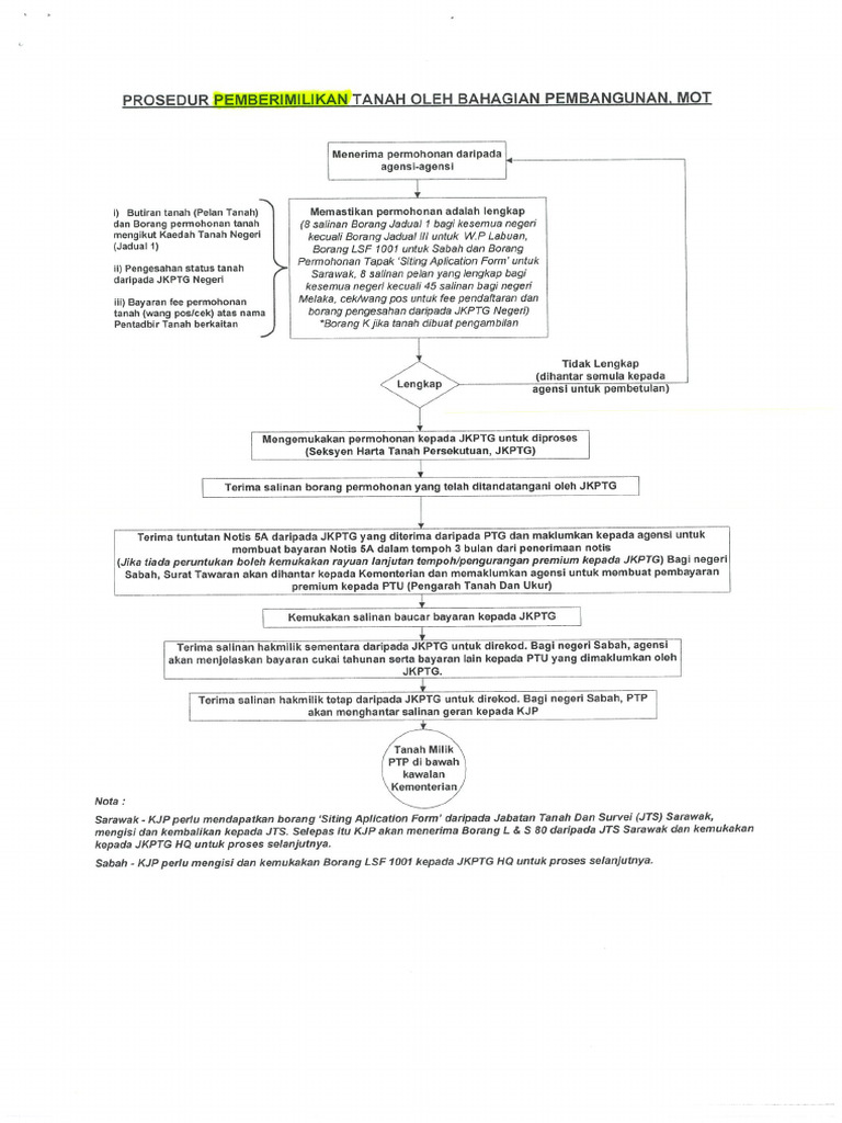 Prosedure Tanah - Mot | PDF