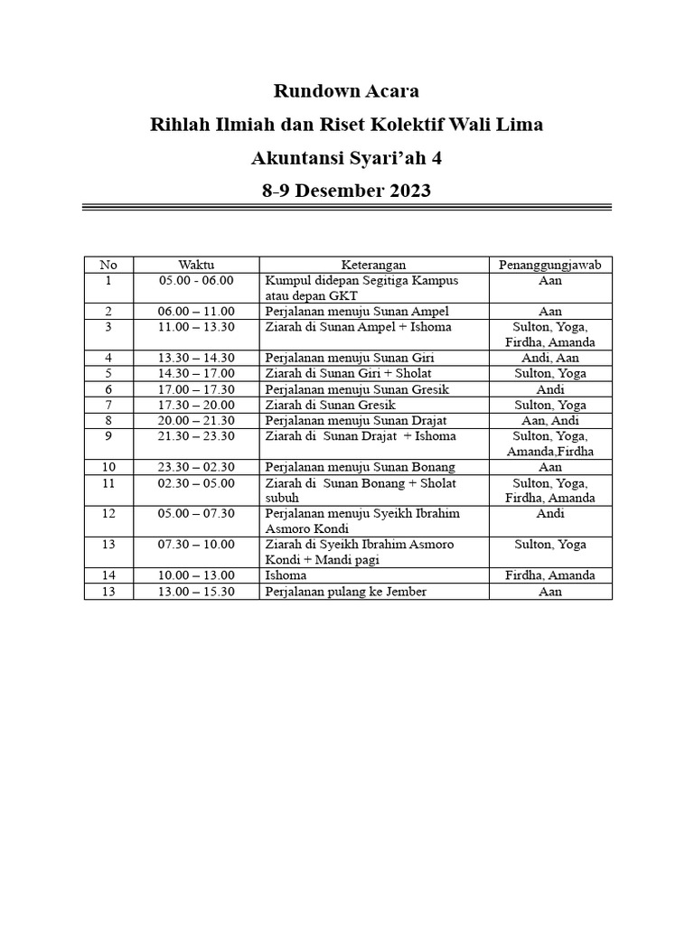 RUNDOWN - Acara Rihlah Ilmiah Dan Riset Kolektif Wali 5 | PDF