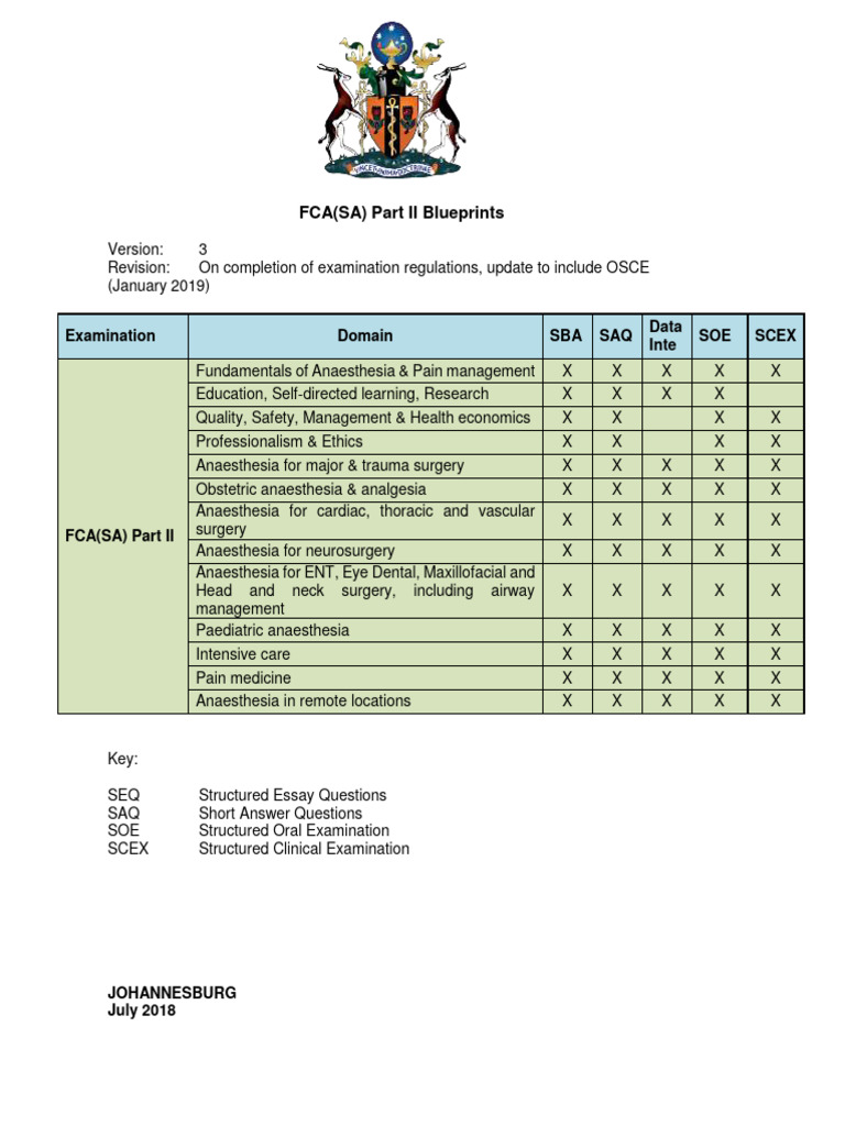 FCA(SA) Part II Exam Blueprints | PDF