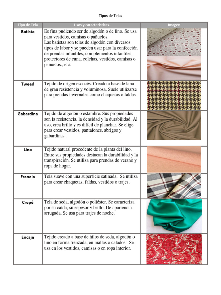 Tipos de Telas | PDF | Ropa | Seda