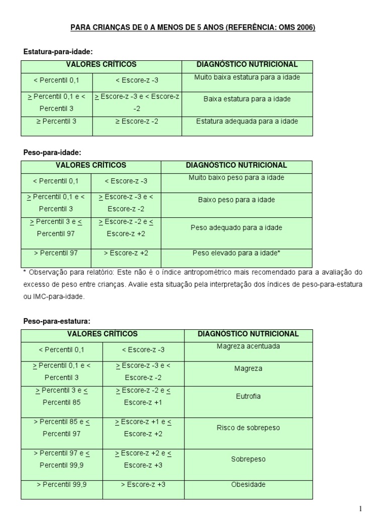 Sisvan Norma Tecnica Criancas | PDF | Obesidade | Endócrino