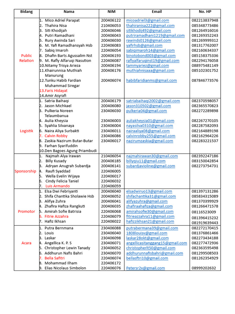 Daftar Nama Panitia Telusur | PDF